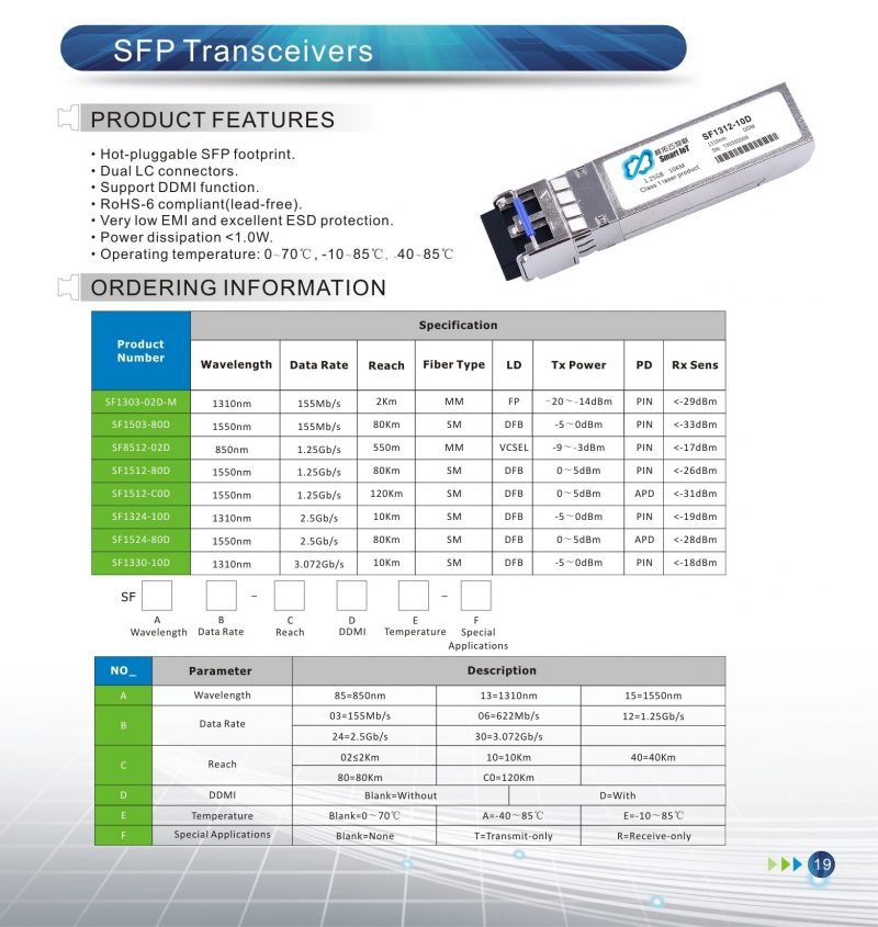 What is Optical Transceivers? How to Choose? - Key2Optics - Total OTN ...