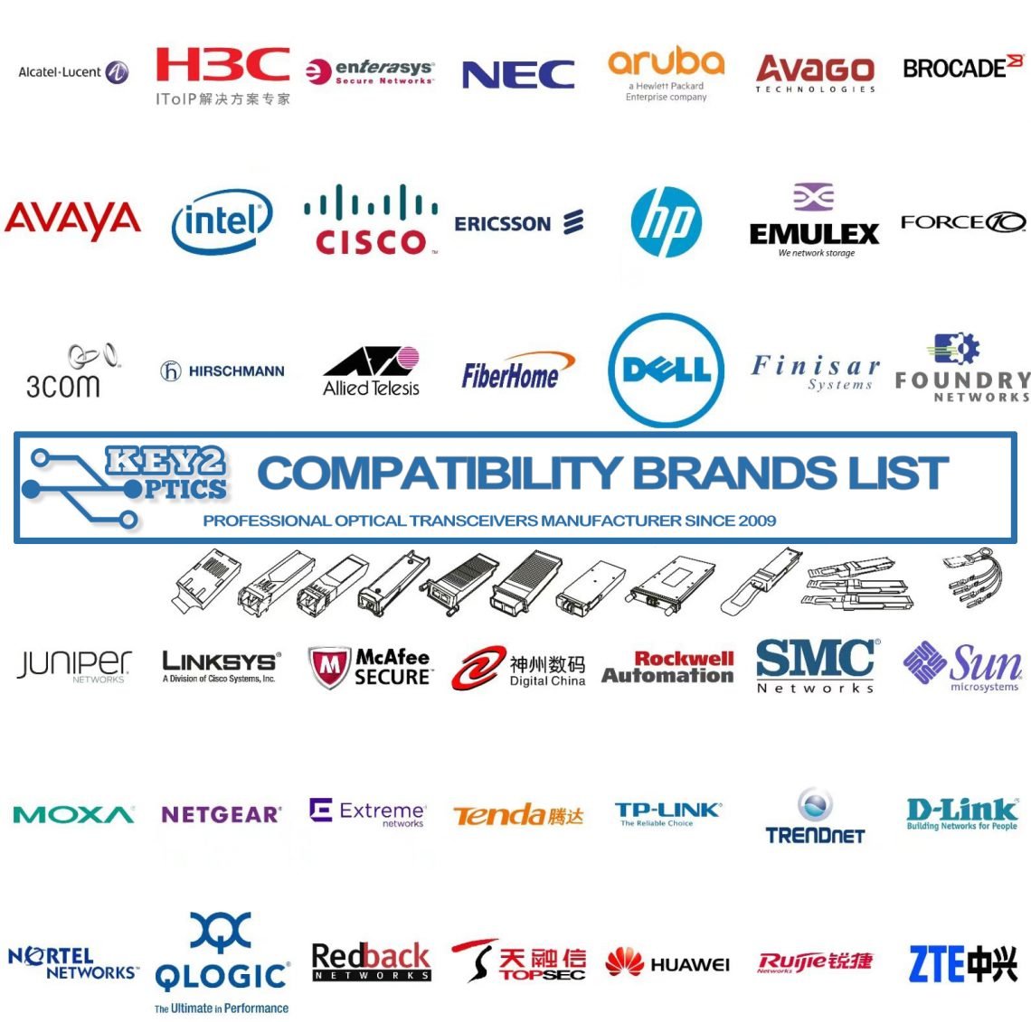 100G QSFP28 Module - Key2Optics - Total OTN Solutions