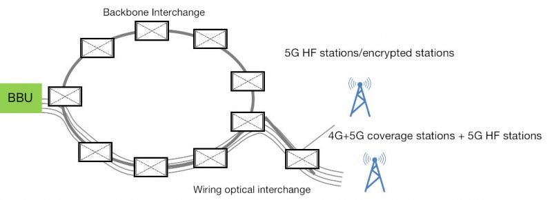 How WDM Works - Key2Optics - Total OTN Solution since 2009
