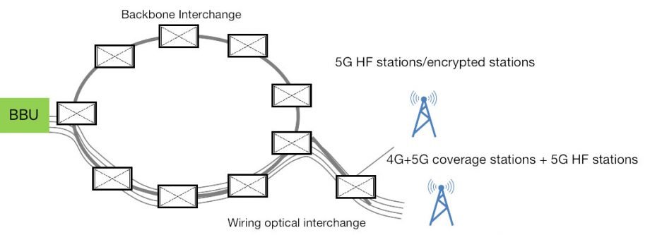 How WDM Works - Key2Optics - Total OTN Solution since 2009