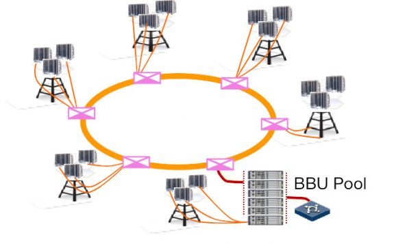 How WDM Works - Key2Optics - Total OTN Solution since 2009