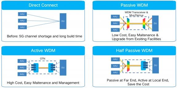 How WDM Works - Key2Optics - Total OTN Solution since 2009