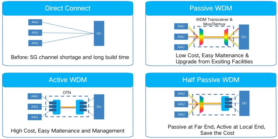 How WDM Works - Key2Optics - Total OTN Solution since 2009