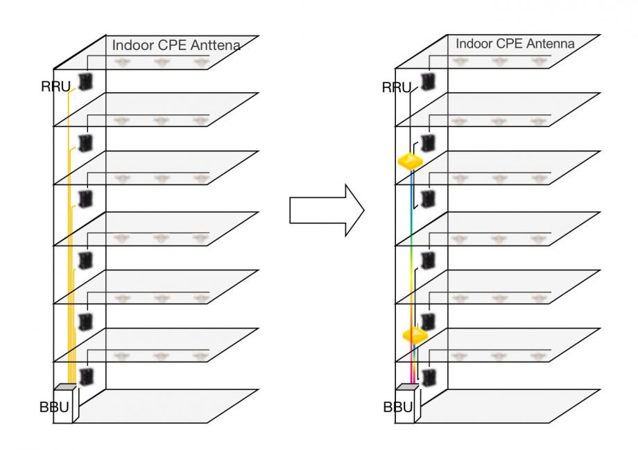 How WDM Works - Key2Optics - Total OTN Solution since 2009