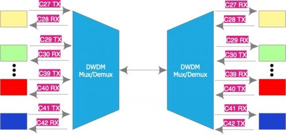 DWDM Mux|Demux - Key2Optics - Total OTN Solution since 2009