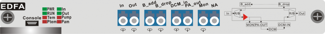 WDM system EDFA Card - Key2Optics Total OTN Solutions