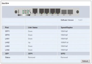 OTN Management Platform - Key2optics Total OTN
