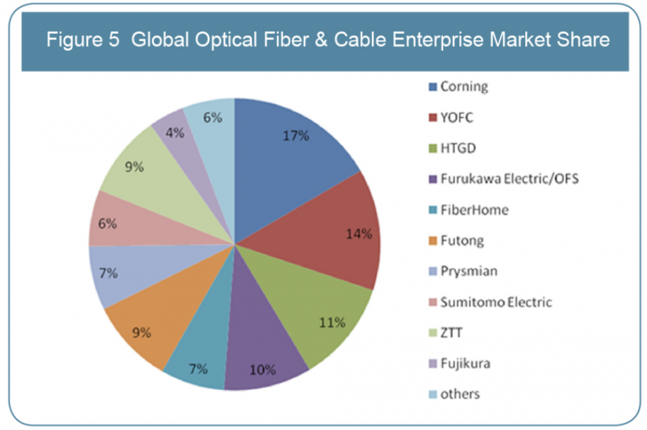 China Optical Network Manufacturers Struggle - Key2Optics