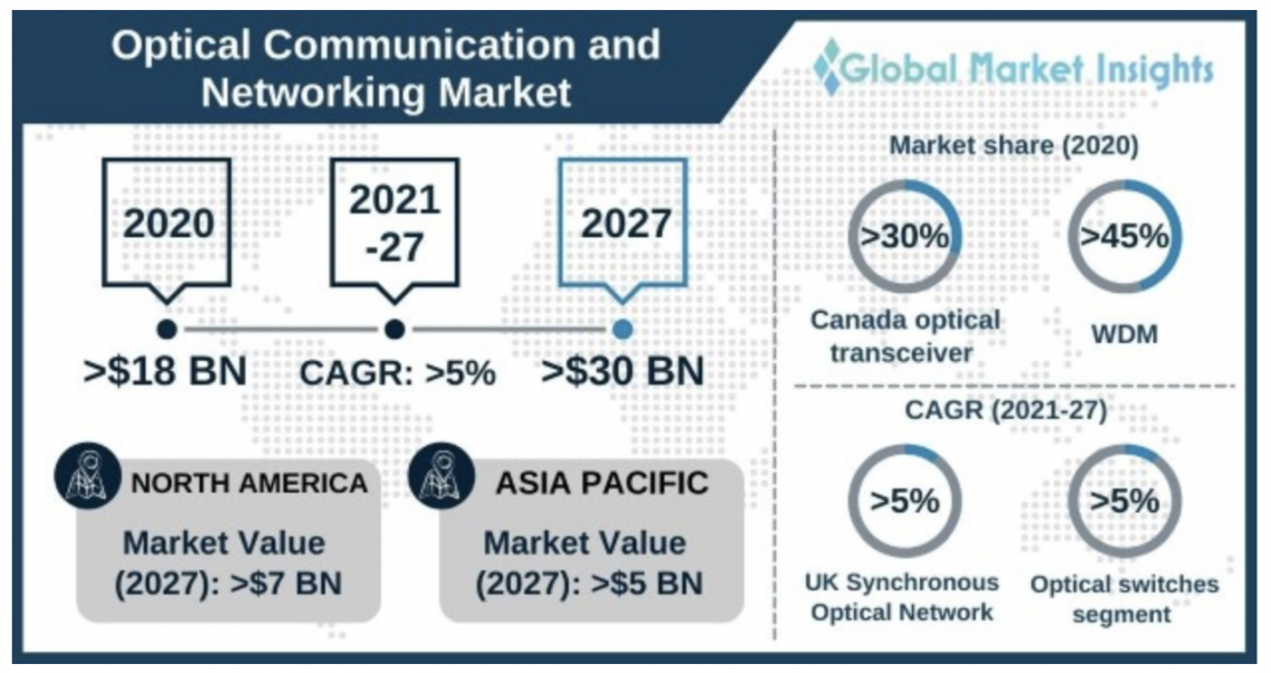 China Optical Network Manufacturers Struggle - Key2Optics