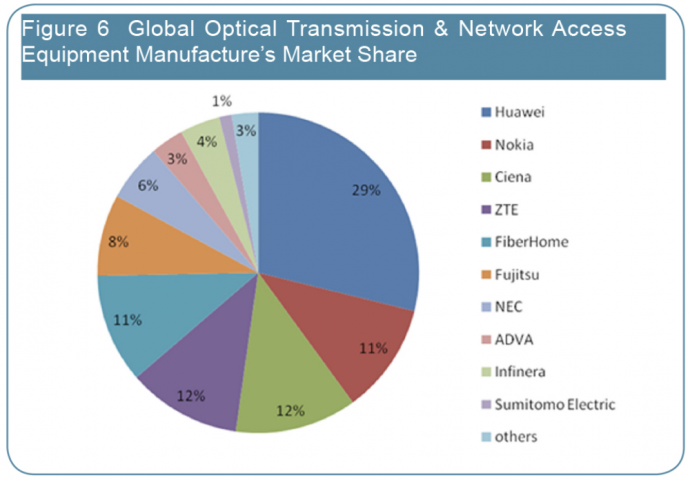 China Optical Network Manufacturers Struggle - Key2Optics