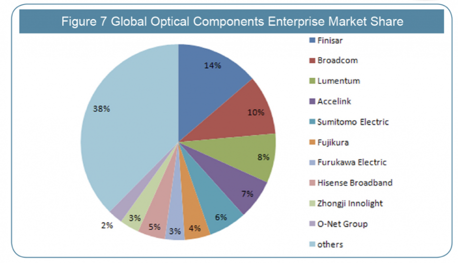 China Optical Network Manufacturers Struggle - Key2Optics