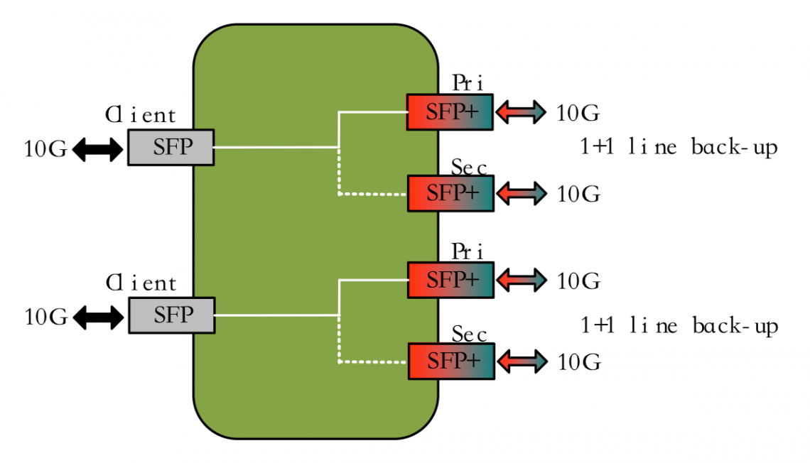 WDM System 10G OCP - Key2Optics Total OTN Solutions