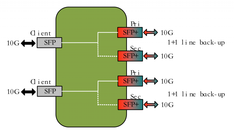 WDM System 10G OCP - Key2Optics Total OTN Solutions