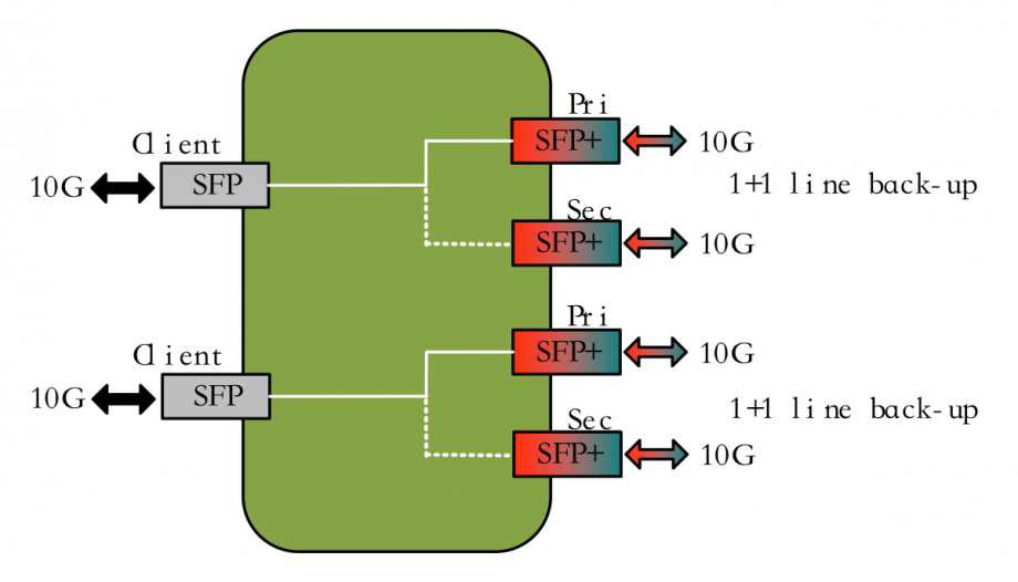 Wdm System 10g Ocp Key2optics Total Otn Solutions