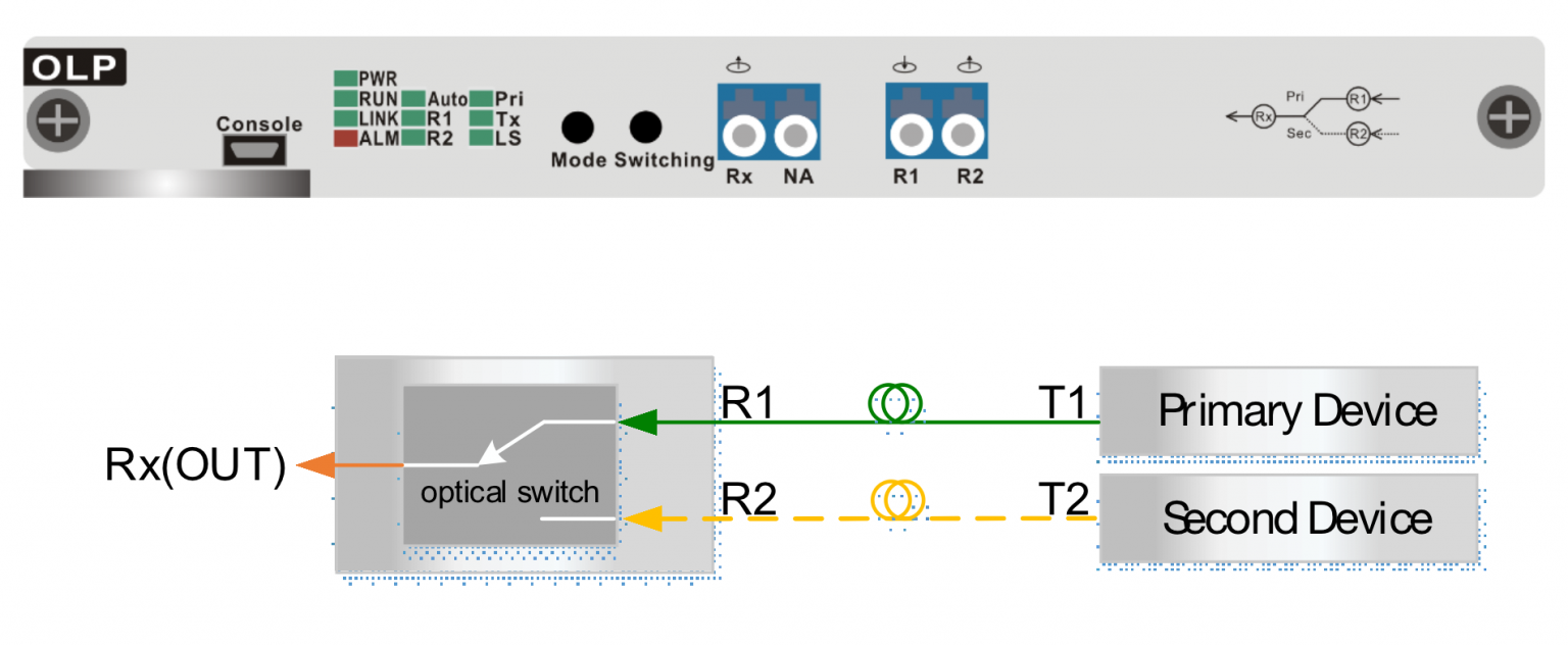 WDM System OLP - Key2Optics Total OTN Solutions