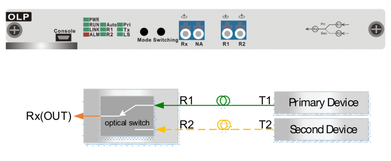 WDM System OLP - Key2Optics Total OTN Solutions