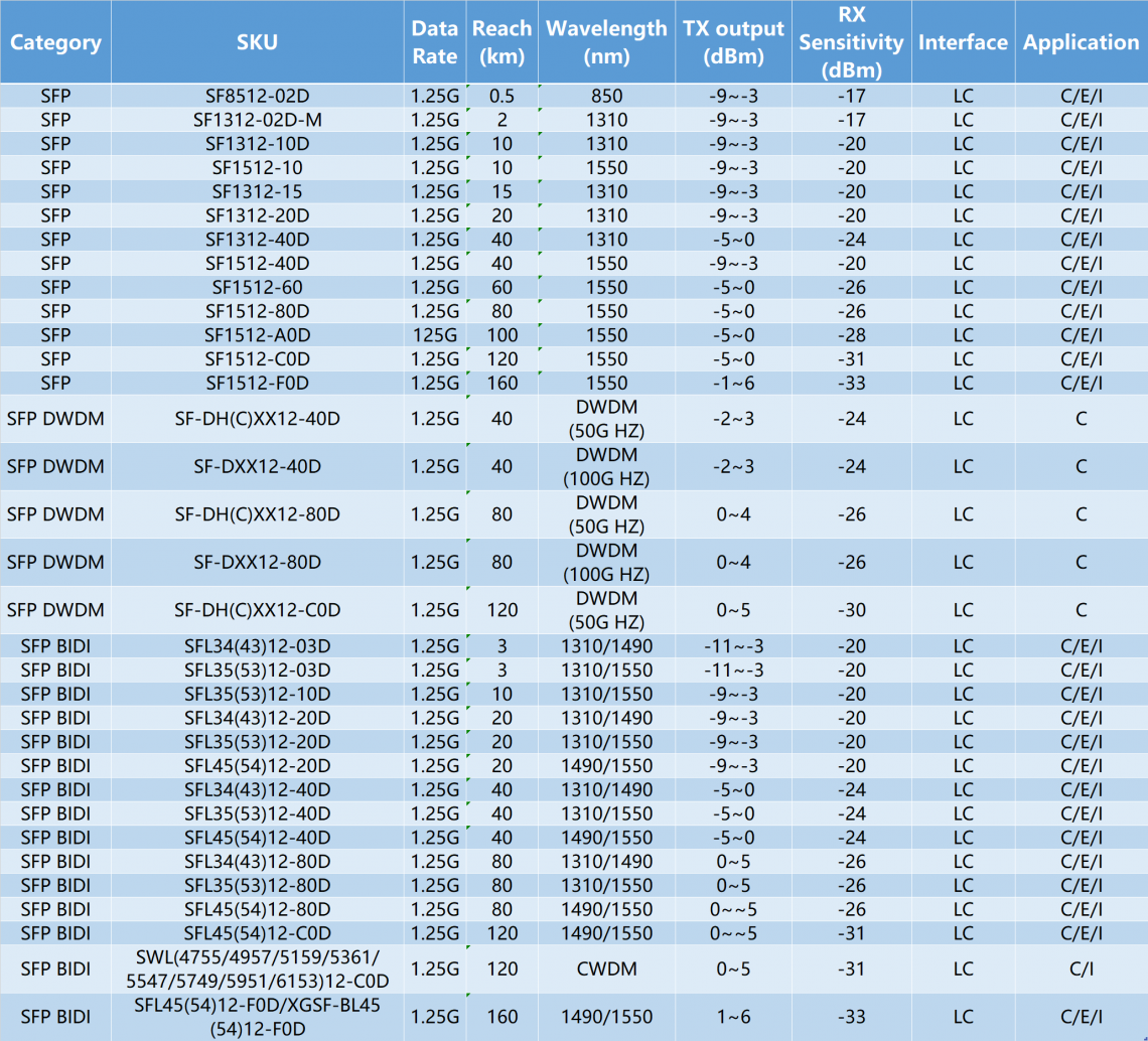 Download - Key2Optics - Total OTN Solutions since 2009