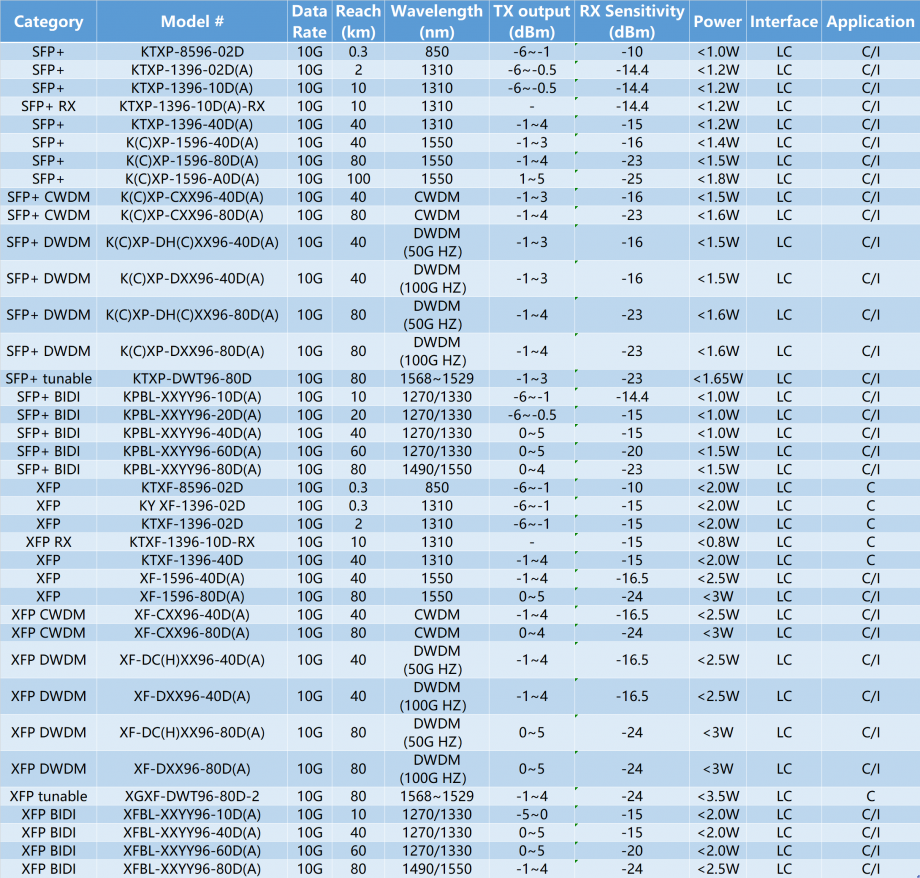 Download - Key2Optics - Total OTN Solutions since 2009