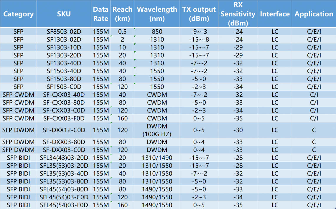 Download - Key2Optics - Total OTN Solutions since 2009
