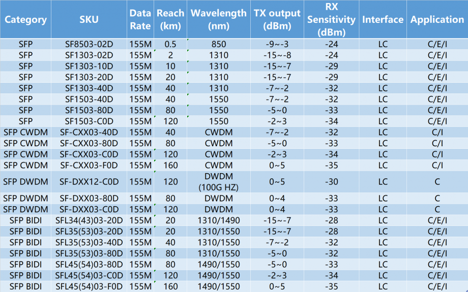 Download - Key2Optics - Total OTN Solutions since 2009