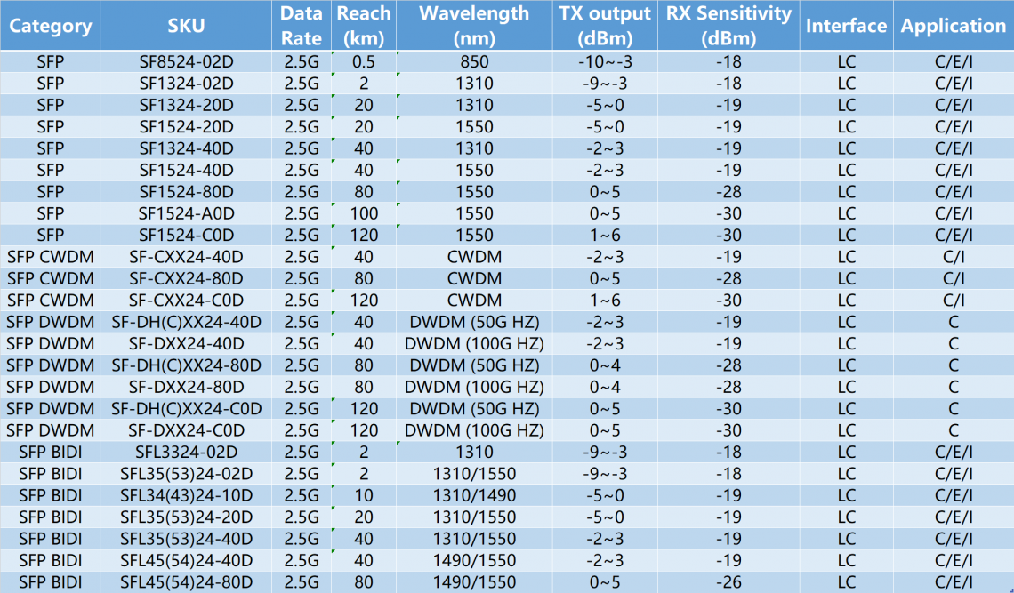 Download - Key2Optics - Total OTN Solutions since 2009