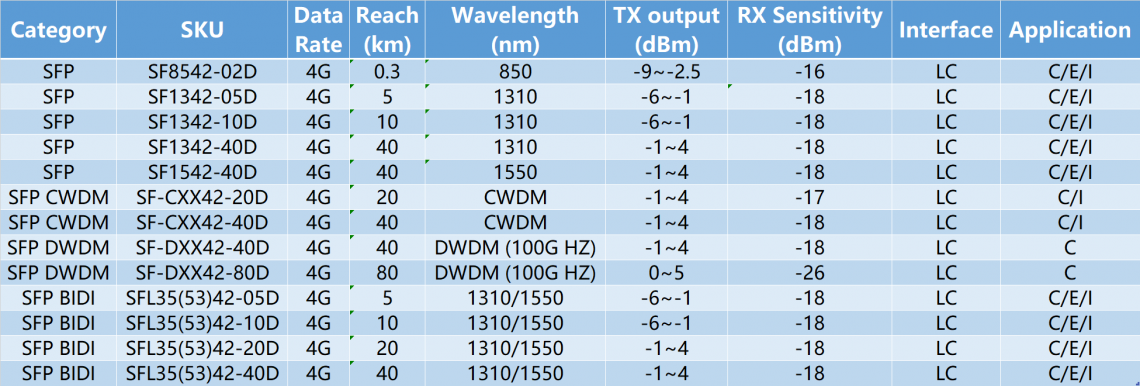 Download - Key2Optics - Total OTN Solutions since 2009