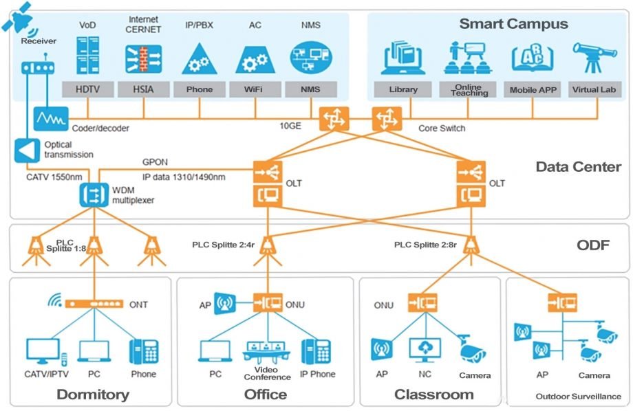 High School Data Center Network Solution - KeyOptics