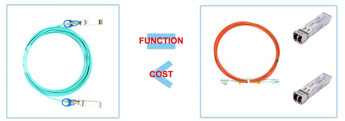 Cabling Solution for Active Optical Cable - Key2optics